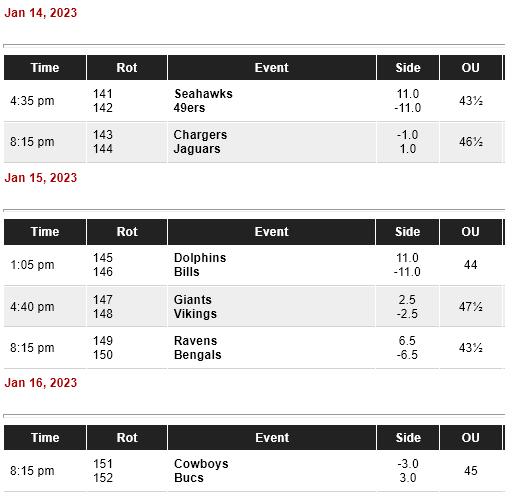 NFL Football Wildcard Betting Lines - Sportsbook Odds